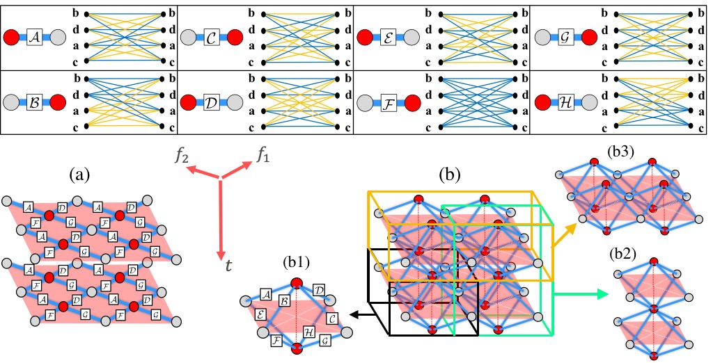 [1909.05455] Quantum-Computing Architecture based on Large-Scale Multi-Dimensional Continuous ...
