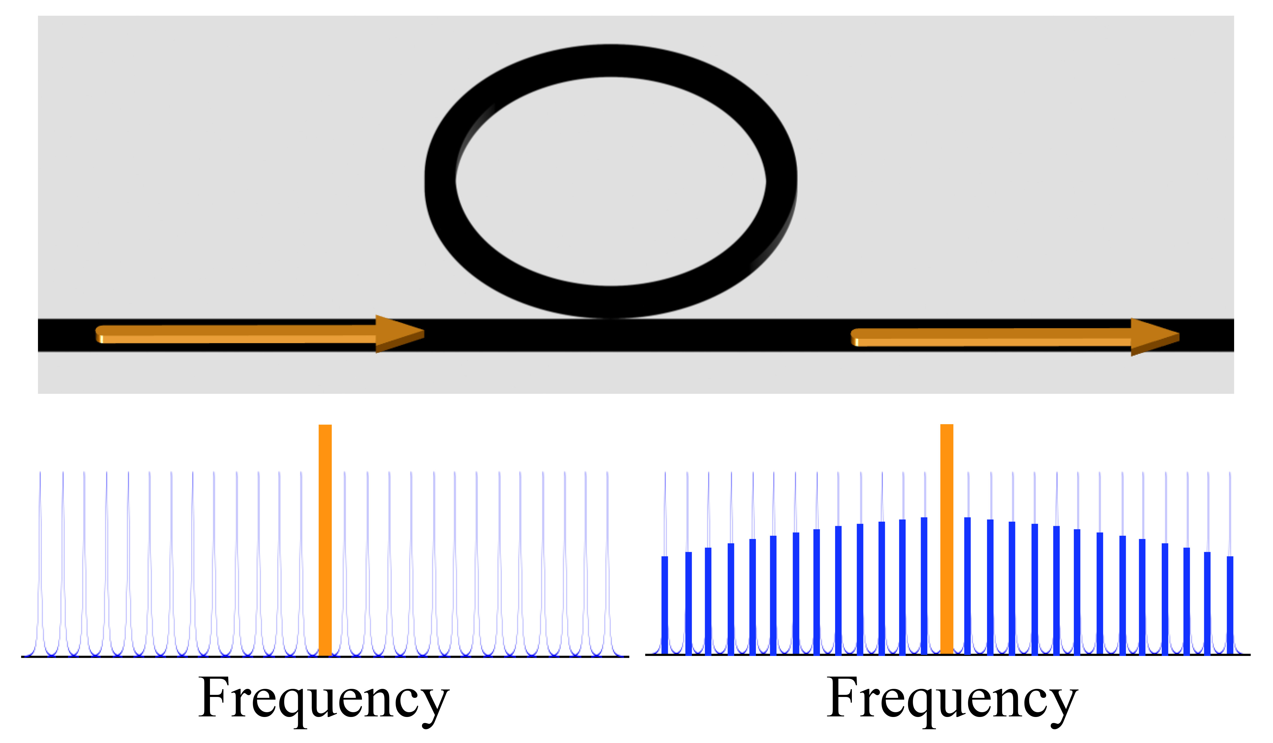 [1909.05455] Quantum-Computing Architecture based on Large-Scale Multi-Dimensional Continuous ...