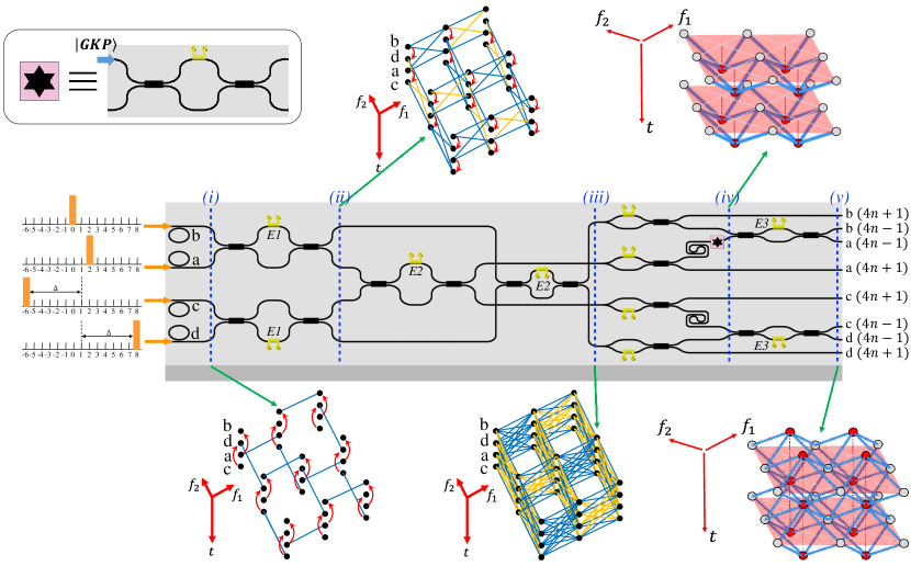 [1909.05455] Quantum-Computing Architecture based on Large-Scale Multi-Dimensional Continuous ...