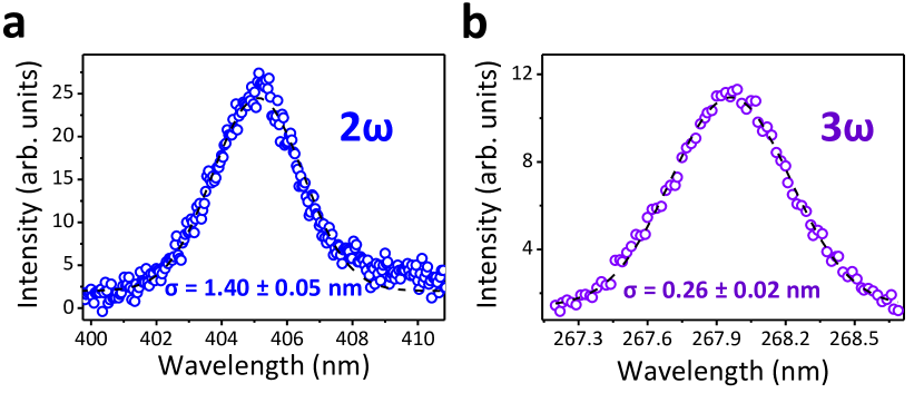 [1909.05814] Observation of ultrafast laser-plasma evolution by pump ...