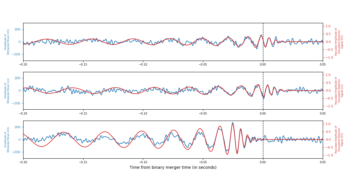 [1909.06367] Using Deep Learning to Localize Gravitational Wave Sources