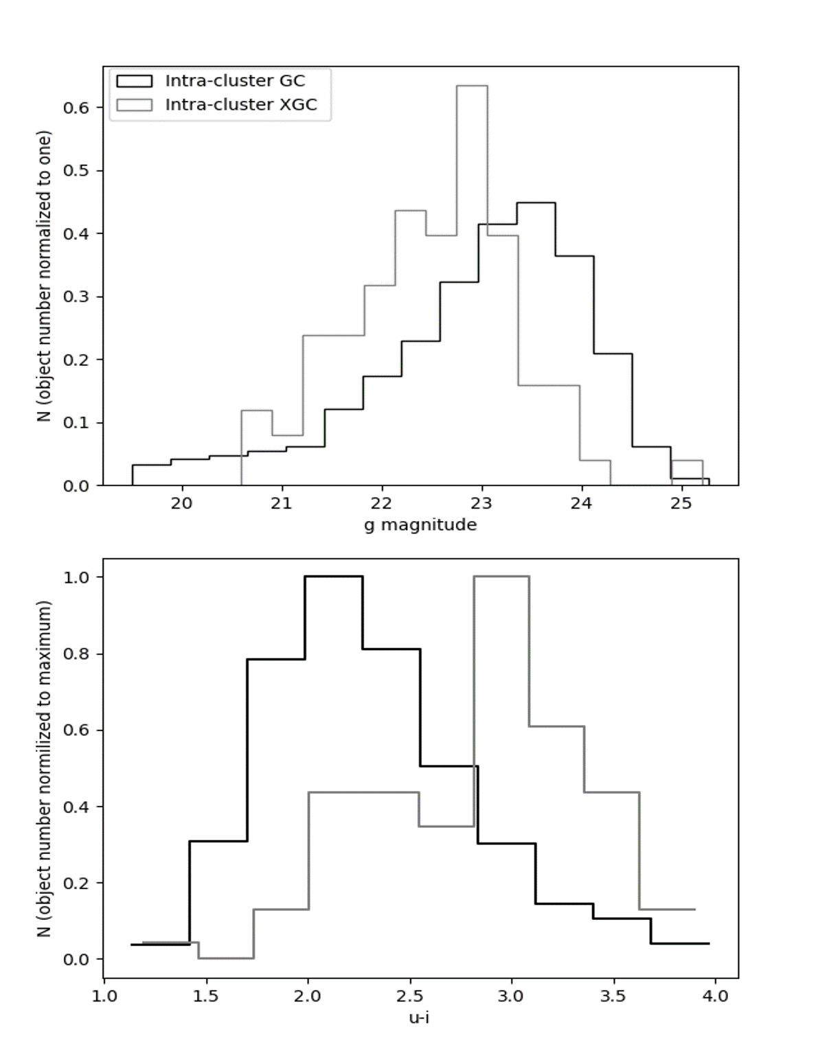[1909.06383] Intra-cluster GC-LMXB in the Fornax galaxy cluster