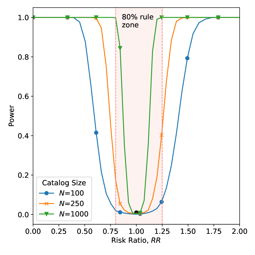 [1909.06429] Recommendation or Discrimination?: Quantifying Distribution Parity in Information ...