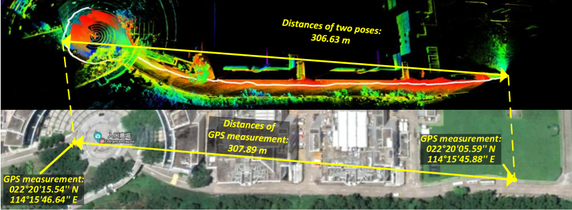 [1909.06700] Loam_livox: A fast, robust, high-precision LiDAR odometry and mapping package for ...