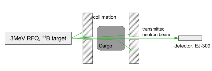 [1909.06920] Hydrogenous content identification in heterogeneous ...