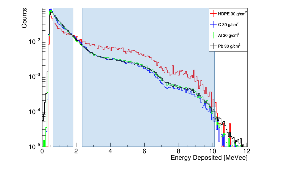 [1909.06920] Hydrogenous content identification in heterogeneous ...