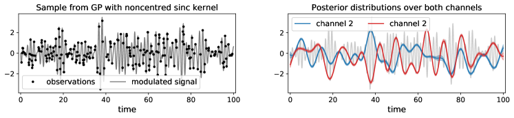 [1909.07279] Band-Limited Gaussian Processes: The Sinc Kernel