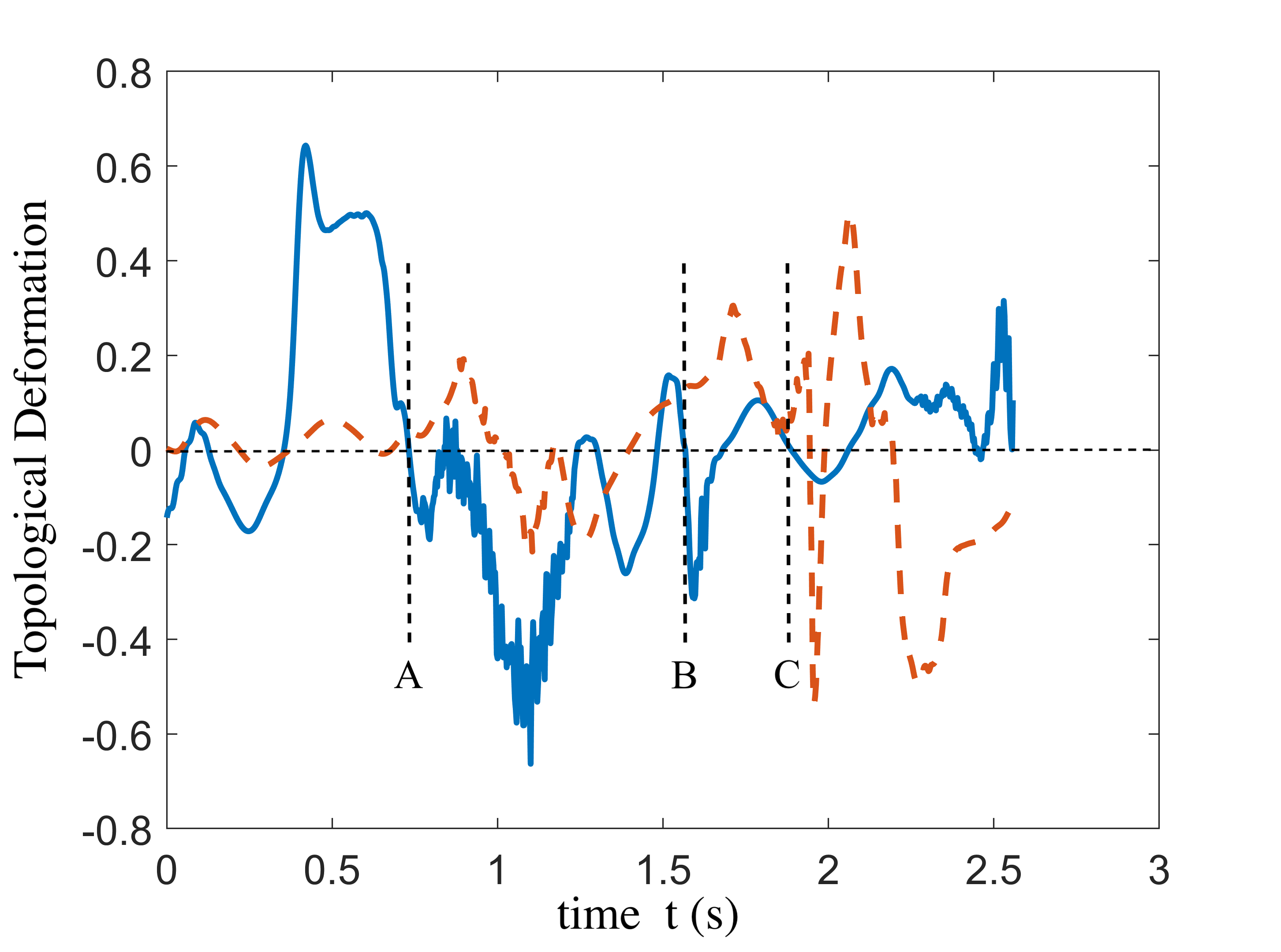 [1909.07325] Magnetic topology in plasmas