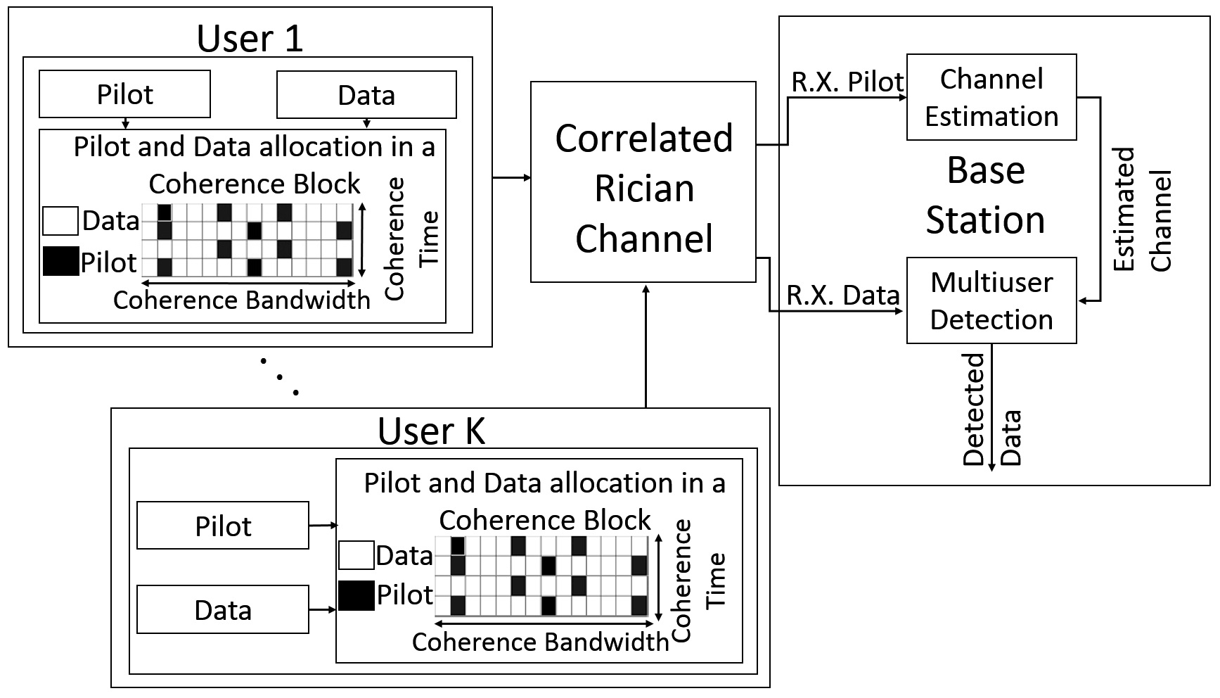 [1909.07635] Ergodic Spectral Efficiency of Massive MIMO with Correlated Rician Channel and MRC ...