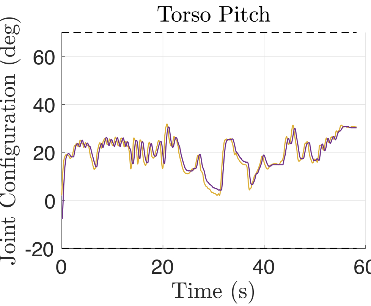 [1909.07669] Model-Based Real-Time Motion Tracking using Dynamical Inverse Kinematics on SO(3)