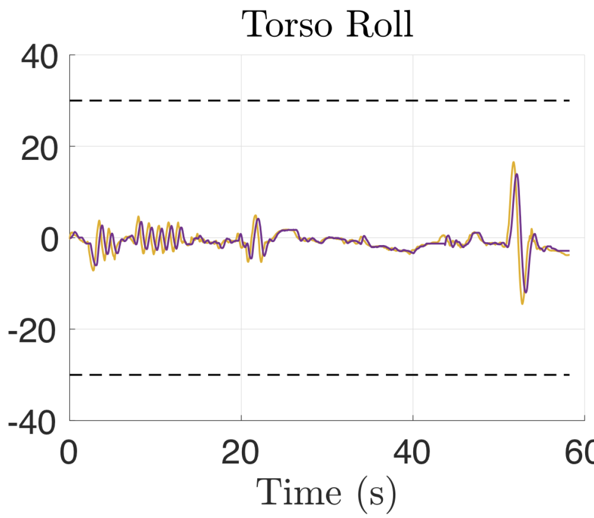 [1909.07669] Model-Based Real-Time Motion Tracking using Dynamical Inverse Kinematics on SO(3)