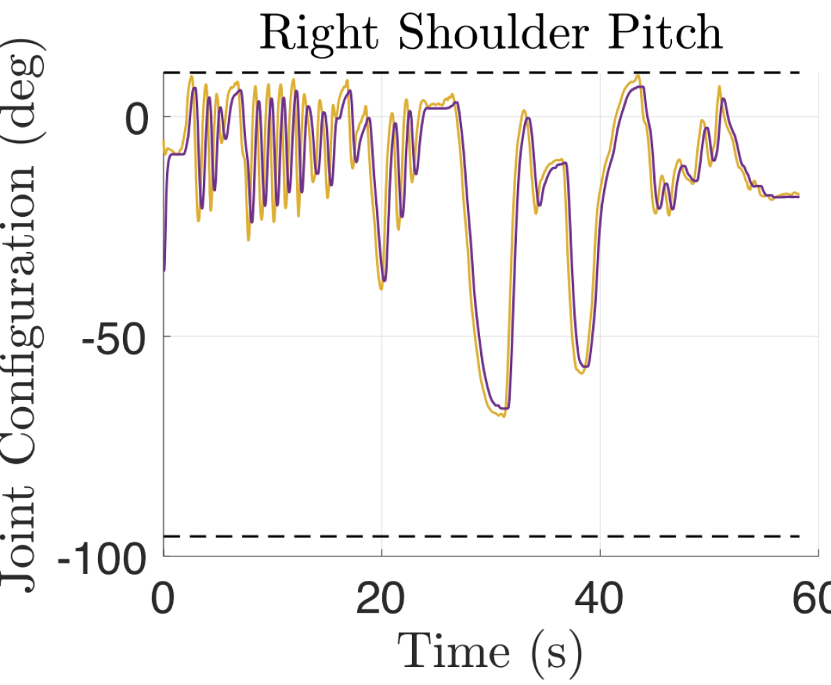 [1909.07669] Model-Based Real-Time Motion Tracking using Dynamical Inverse Kinematics on SO(3)
