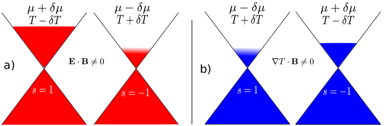 [1909.07711] Thermal and gravitational chiral anomaly induced magneto ...