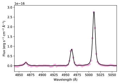 [1909.08007] Hubble Space Telescope Spectroscopy of a Planetary Nebula ...