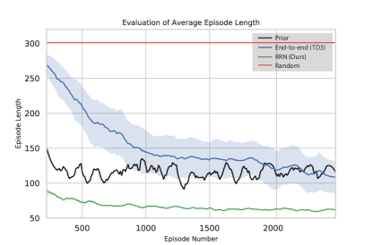 [1909.10972] Residual Reactive Navigation: Combining Classical and Learned Navigation Strategies ...