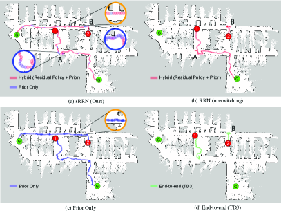 [1909.10972] Residual Reactive Navigation: Combining Classical and Learned Navigation Strategies ...
