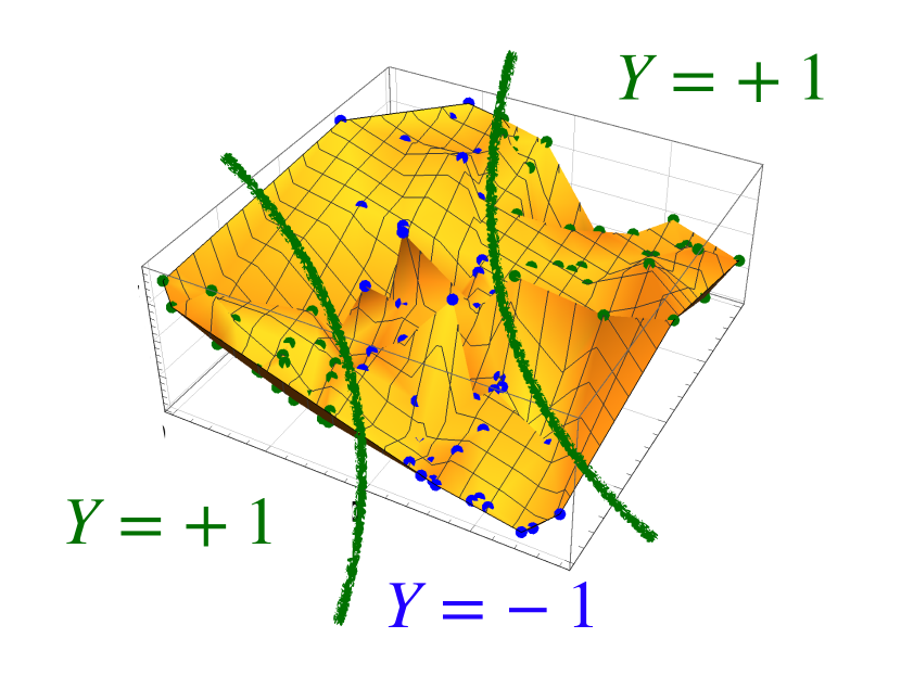 [1909.11500] Modelling the influence of data structure on learning in ...