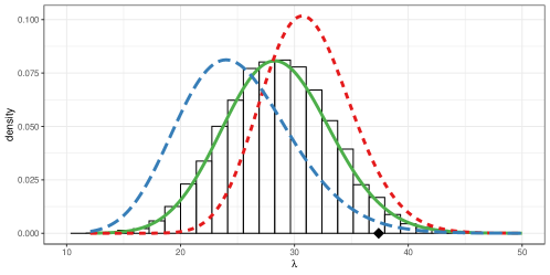 [1909.12237] Exact Inference with Approximate Computation for Differentially Private Data via ...