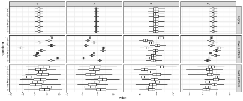 [1909.12237] Exact Inference with Approximate Computation for Differentially Private Data via ...