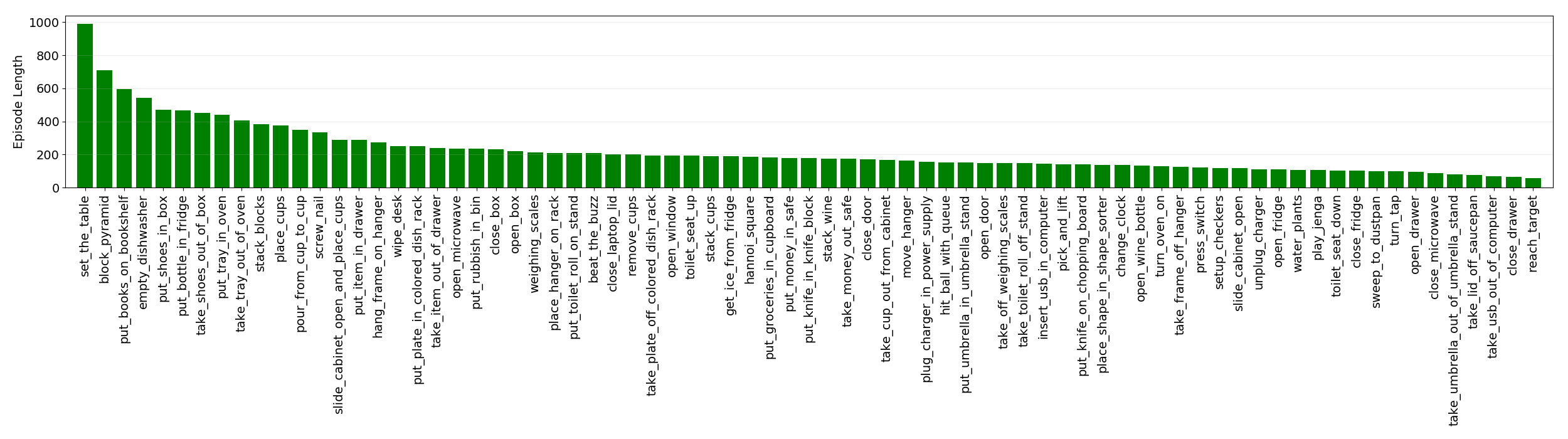 [1909.12271] RLBench: The Robot Learning Benchmark & Learning Environment