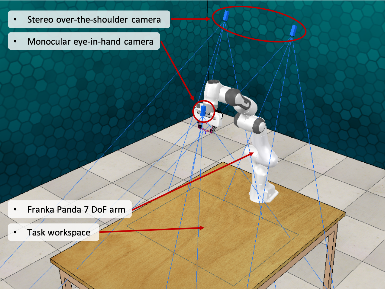 [1909.12271] RLBench: The Robot Learning Benchmark & Learning Environment