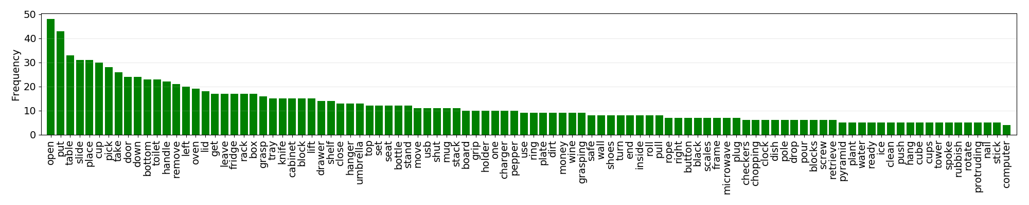 [1909.12271] RLBench: The Robot Learning Benchmark & Learning Environment