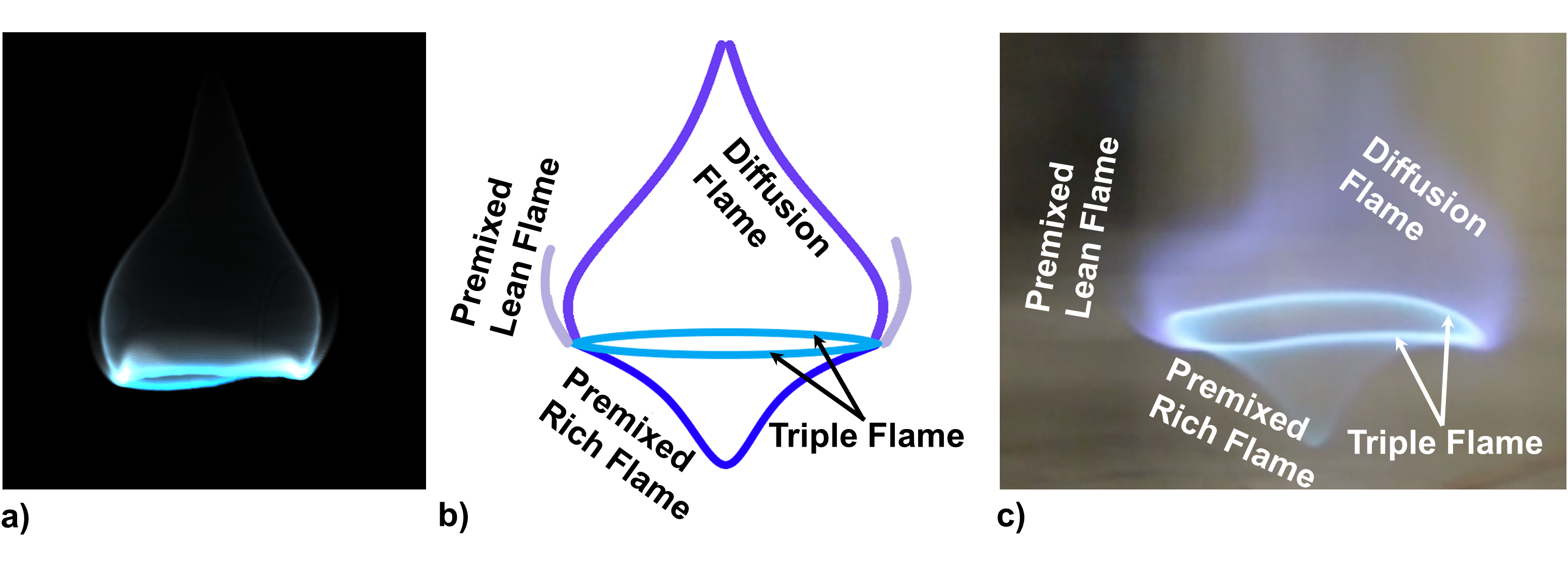 [1909.12347] The structure of the blue whirl revealed