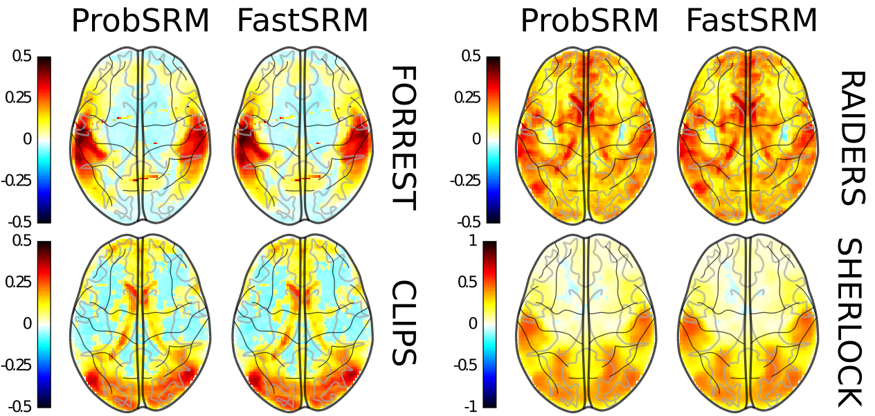 [1909.12537] Fast shared response model for fMRI data