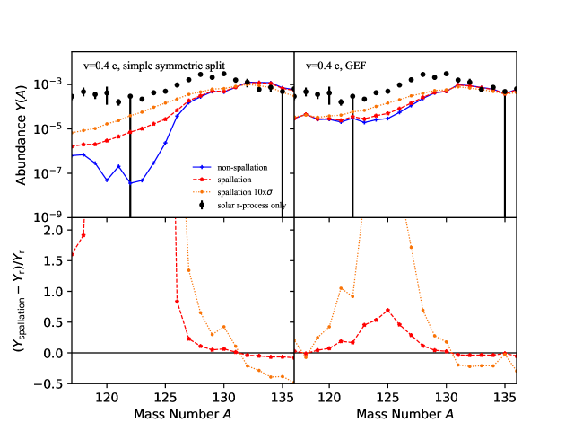 [1909.12889] Sandblasting the r-Process: Spallation of Ejecta from ...