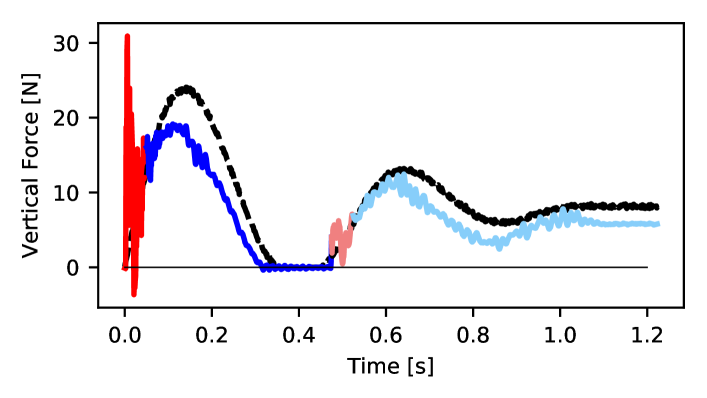 [1910.00093] An Open Torque-Controlled Modular Robot Architecture for Legged Locomotion Research