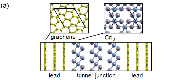[1910.01102] Role of quantum confinement and interlayer coupling in ...