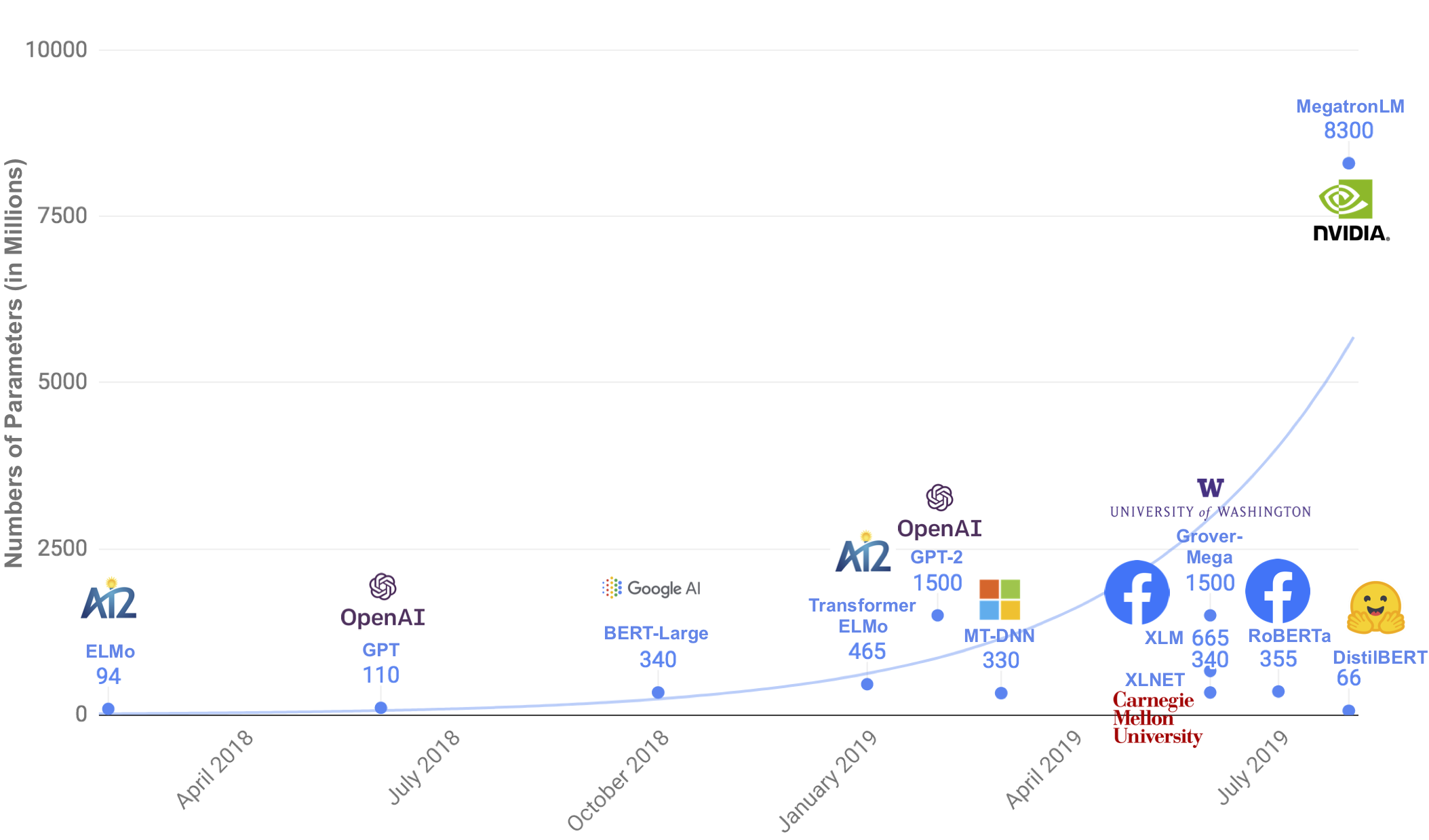 [1910.01108] DistilBERT, a distilled version of BERT: smaller, faster ...