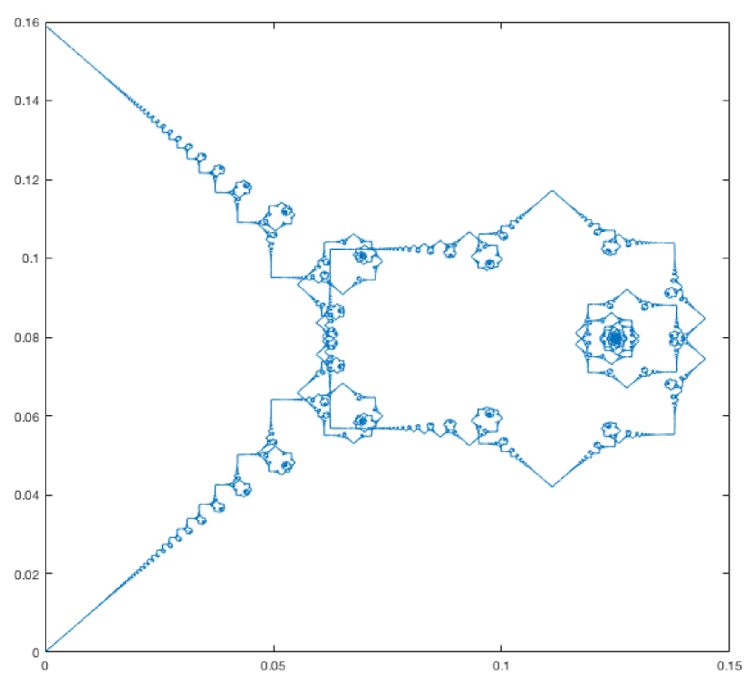 [1910.02536] Geometric differentiability of Riemann’s non-differentiable function.