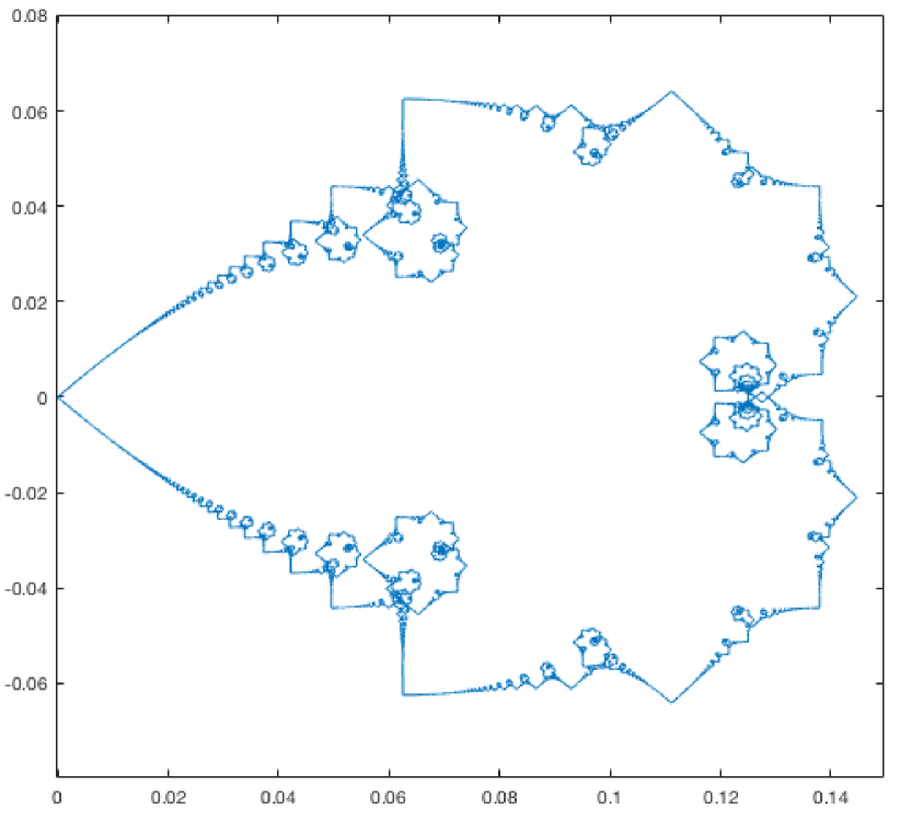 [1910.02536] Geometric differentiability of Riemann’s non-differentiable function.