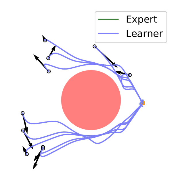 [1910.02646] Riemannian Motion Policy Fusion through Learnable Lyapunov Function Reshaping