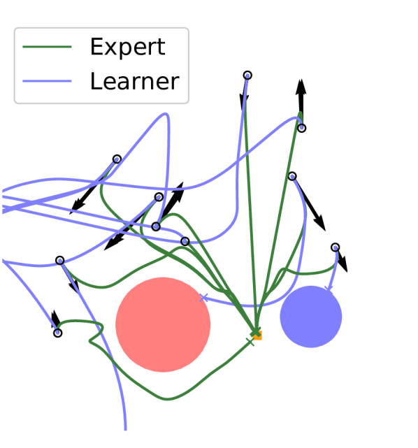 [1910.02646] Riemannian Motion Policy Fusion through Learnable Lyapunov Function Reshaping