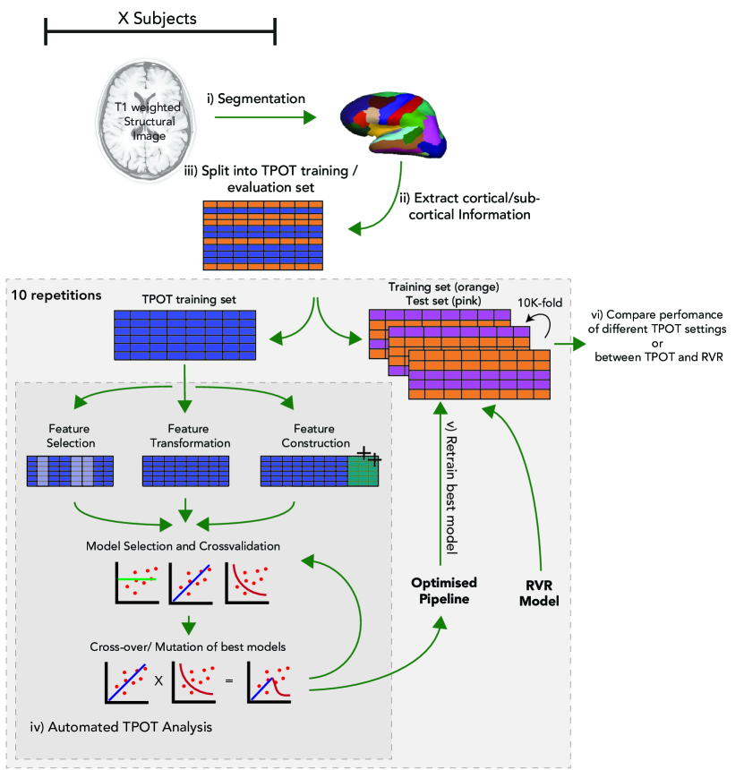 [1910.03349] Analysis of an Automated Machine Learning Approach in ...