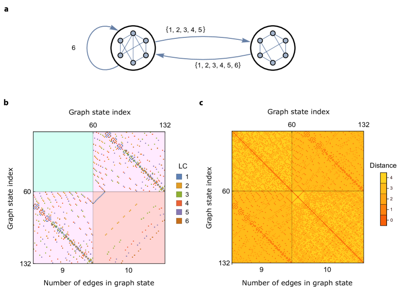 [1910.03969] Mapping graph state orbits under local complementation