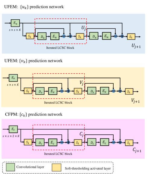 [1910.04066] Deep Convolutional Neural Network for Multi-modal Image Restoration and Fusion