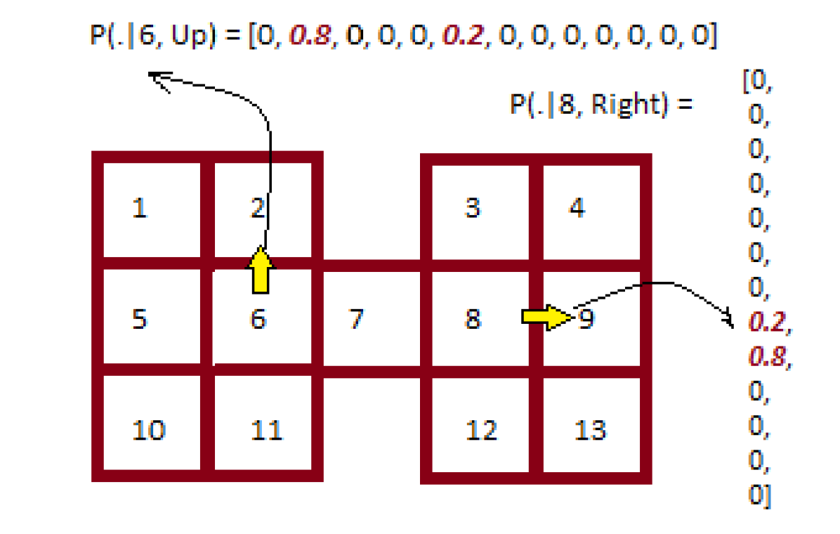 [1910.04077] Model-Based Reinforcement Learning Exploiting State-Action ...