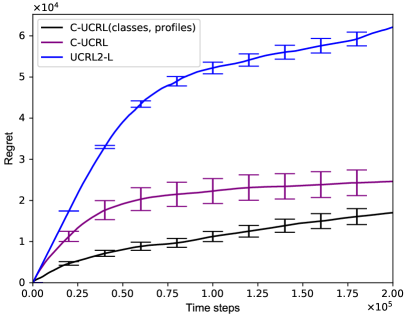 [1910.04077] Model-Based Reinforcement Learning Exploiting State-Action Equivalence