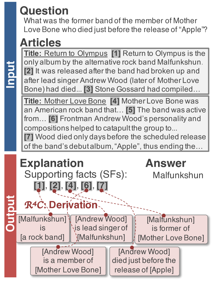 [1910.04601] ℛ^ ⁢𝒞: A Benchmark for Evaluating RC Systems to Get the ...