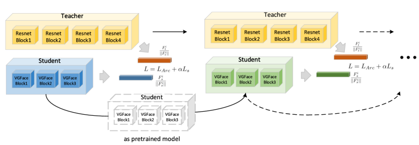[1910.04985] VarGFaceNet: An Efficient Variable Group Convolutional Neural Network for ...