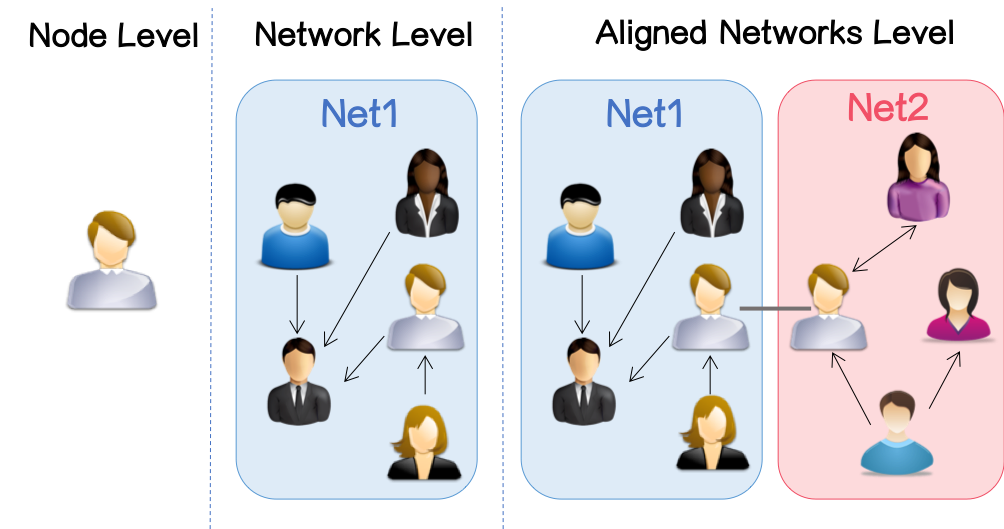 [1910.05736] Collective Link Prediction Oriented Network Embedding with ...