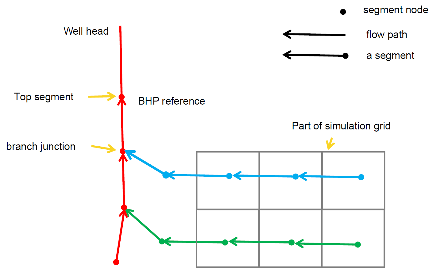 [1910.06059] The Open Porous Media Flow Reservoir Simulator