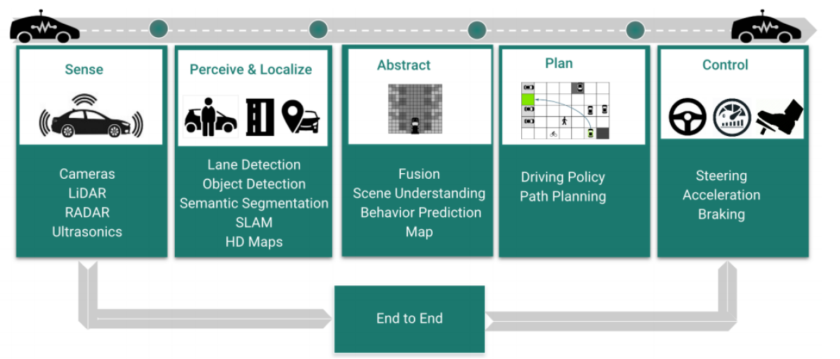 [1910.06070] Review of Learning-based Longitudinal Motion Planning for ...