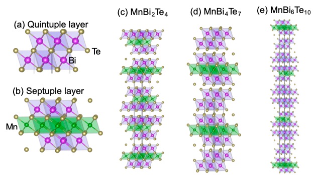 [1910.06273] A-type antiferromagnetic order in MnBi4Te7 and MnBi6Te10 ...