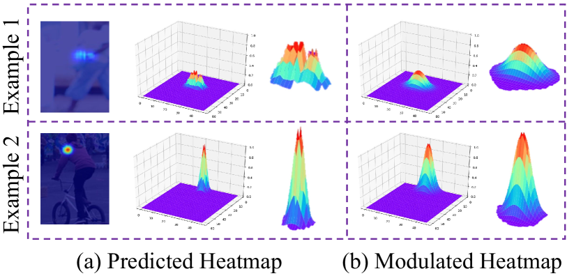 [1910.06278] Distribution-Aware Coordinate Representation for Human ...