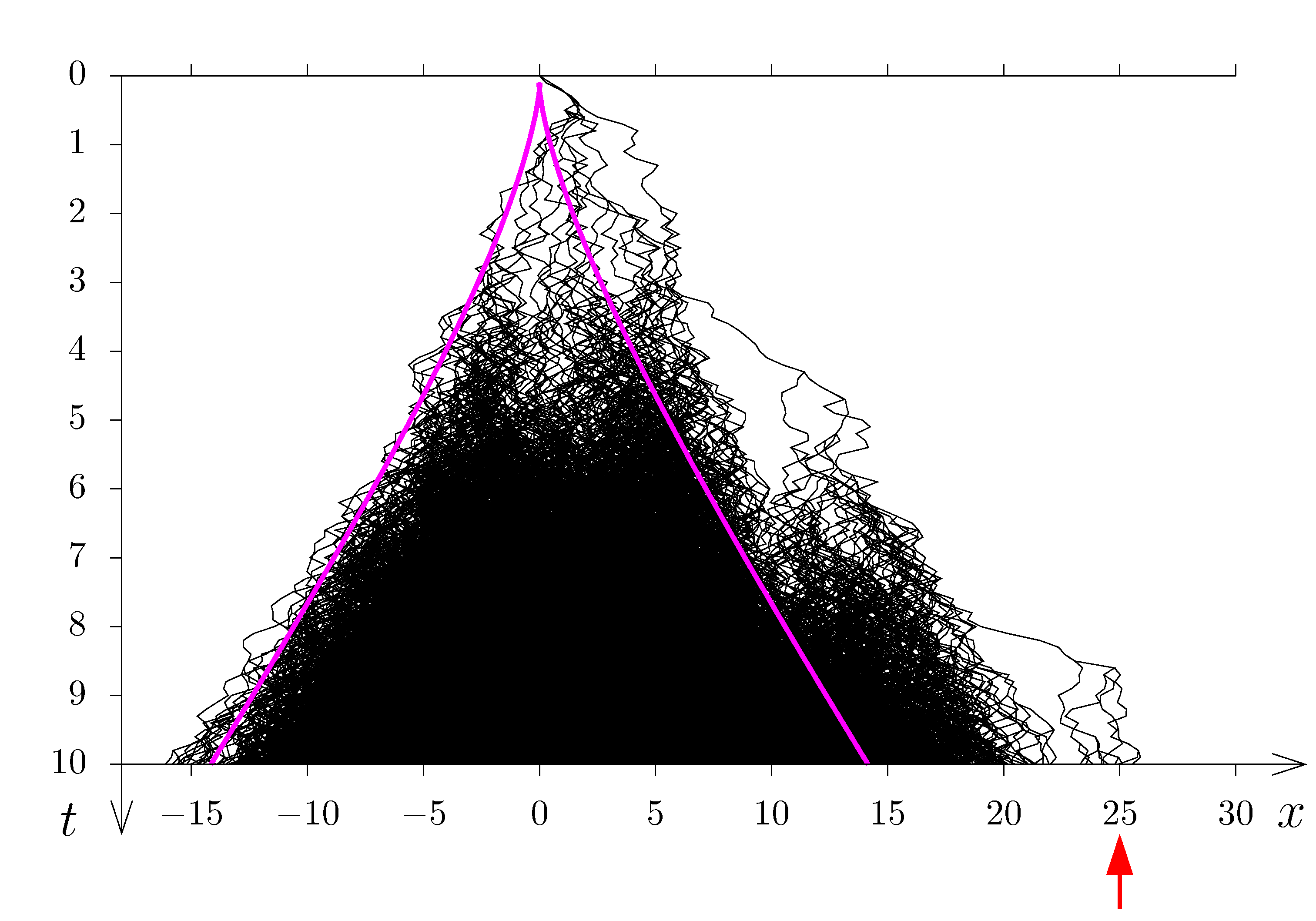 [1910.06382] Particle-number distribution in large fluctuations at the ...