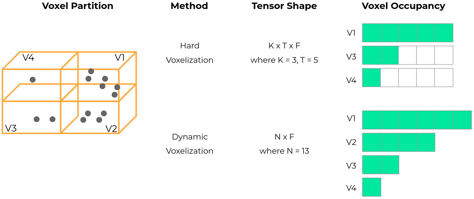 [1910.06528] End-to-End Multi-View Fusion for 3D Object Detection in ...